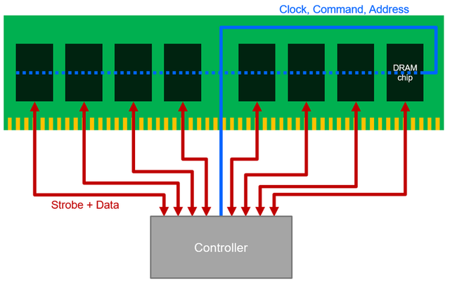 RAM: COS'È E COME FUNZIONA? [GUIDA COMPLETA] - Morethantech